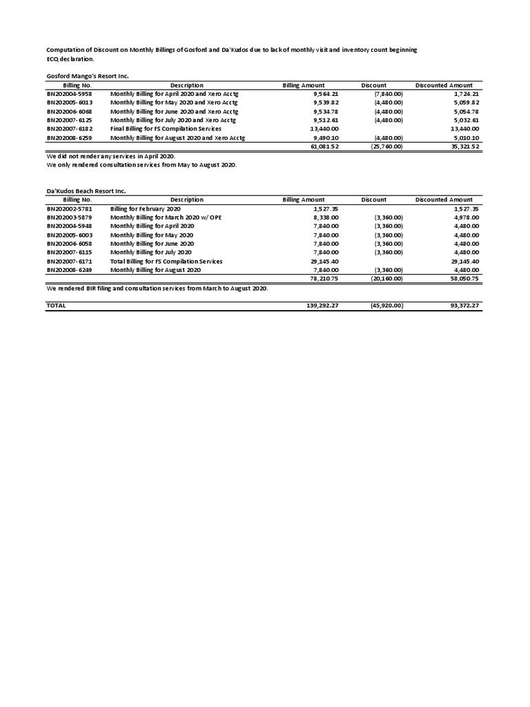 Computation of Discount | PDF | Finance & Money Management
