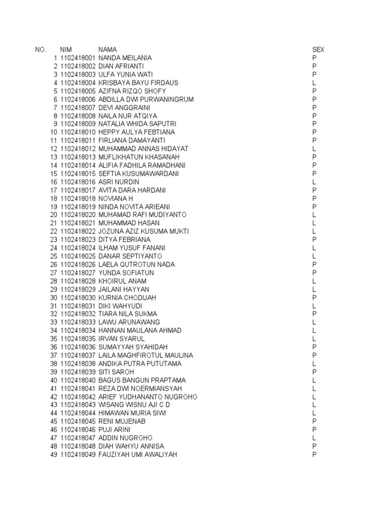 Daftar Maba 2018 | PDF