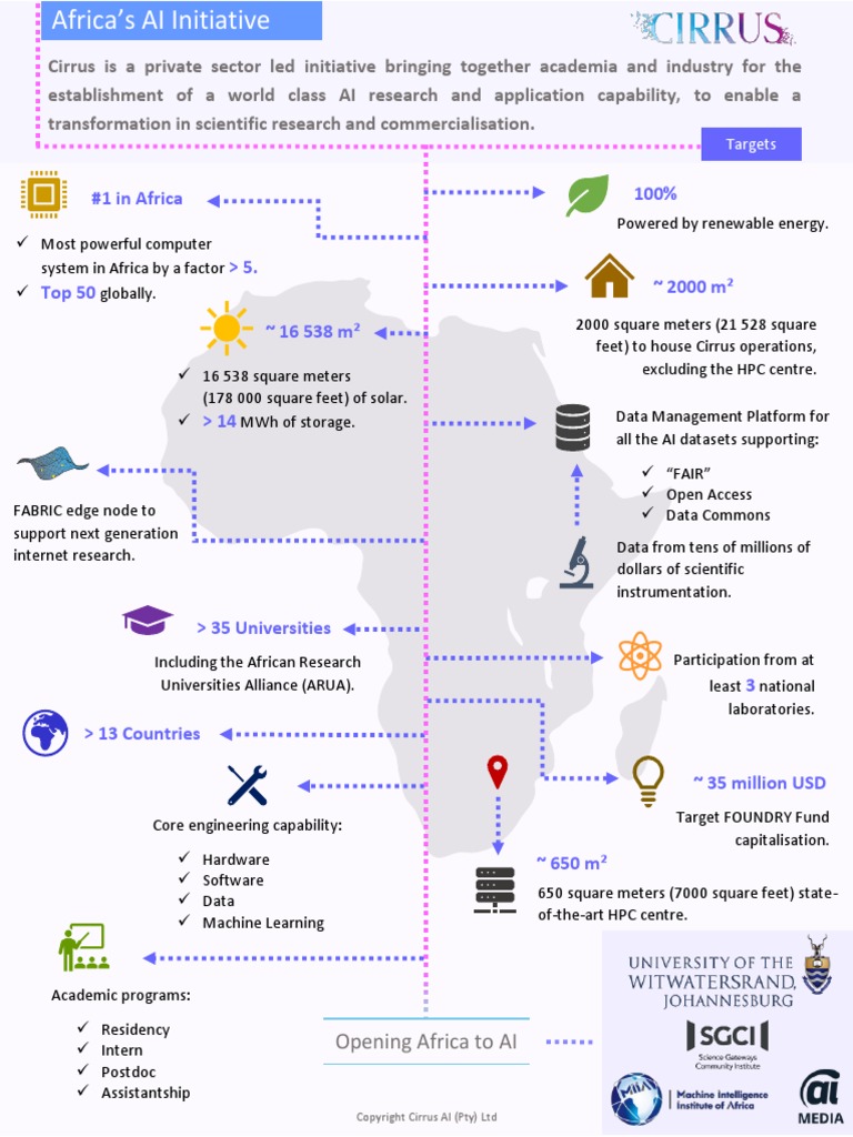 100% #1 in Africa: Opening Africa To AI | PDF | Deep Learning ...