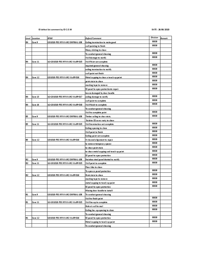 Defect Check List June 2020 | PDF | Wall | Escalator