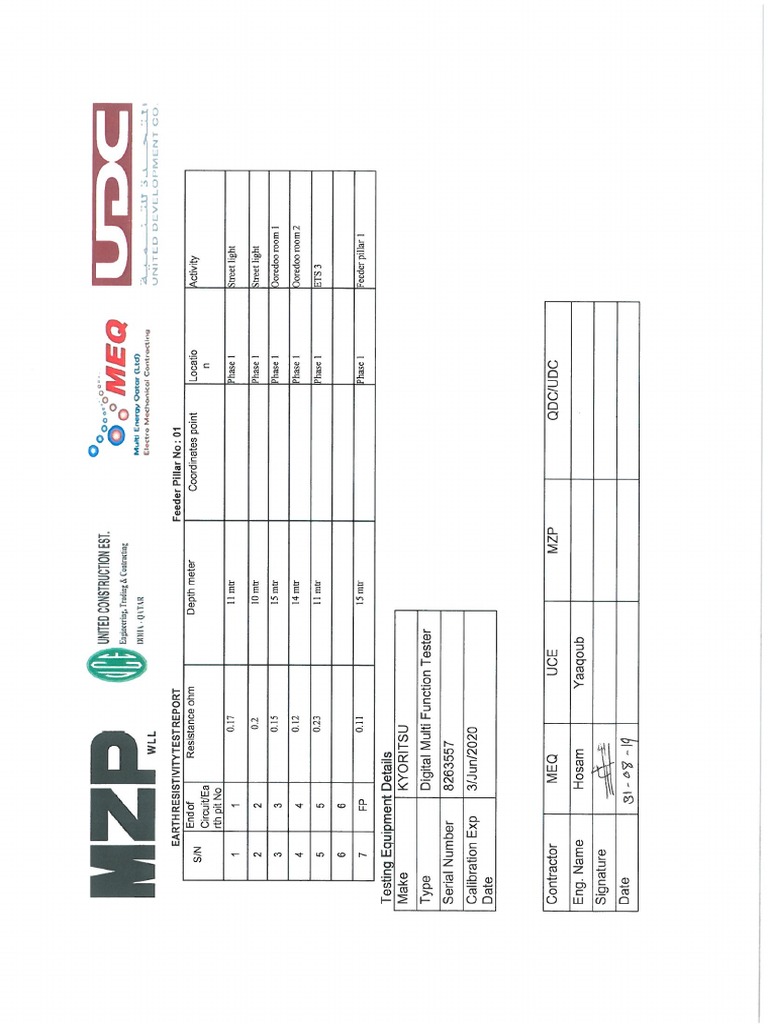 Earth Test Report | PDF