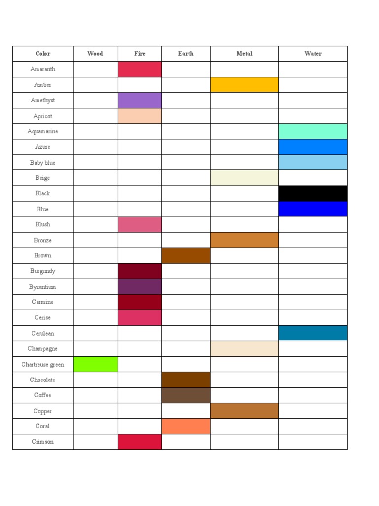 Feng Shui Roof Color Guide | PDF | Roof | Color