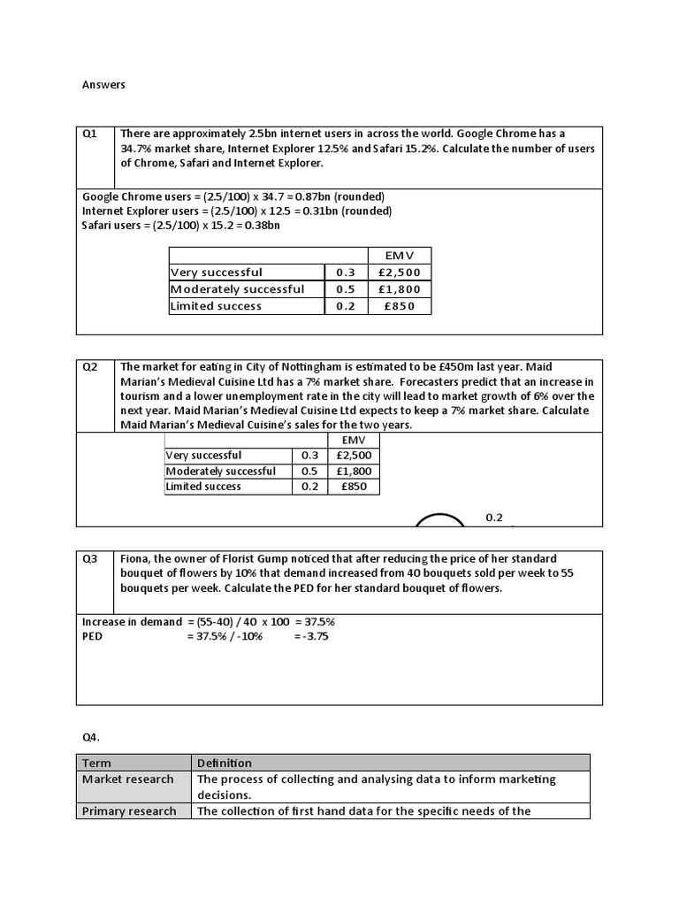 Marketing Test Mark Scheme | PDF | Market Segmentation | Business