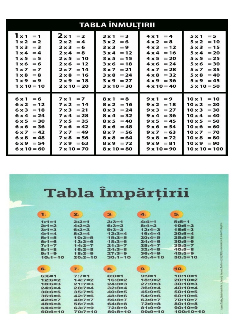 Tabla Inmultirii Si Impartirii | PDF