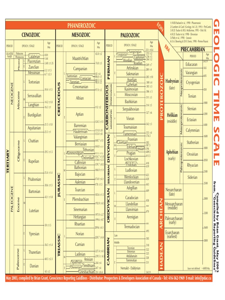 BG Timescale 2003 | PDF | Geologic Time Scale | Geology