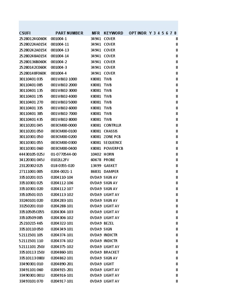 787-9 RSPL Rev 1 Eff Mat | PDF | Technology & Engineering