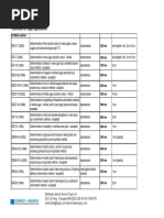 Icumsa 45 Sugar Specifications Overview | PDF