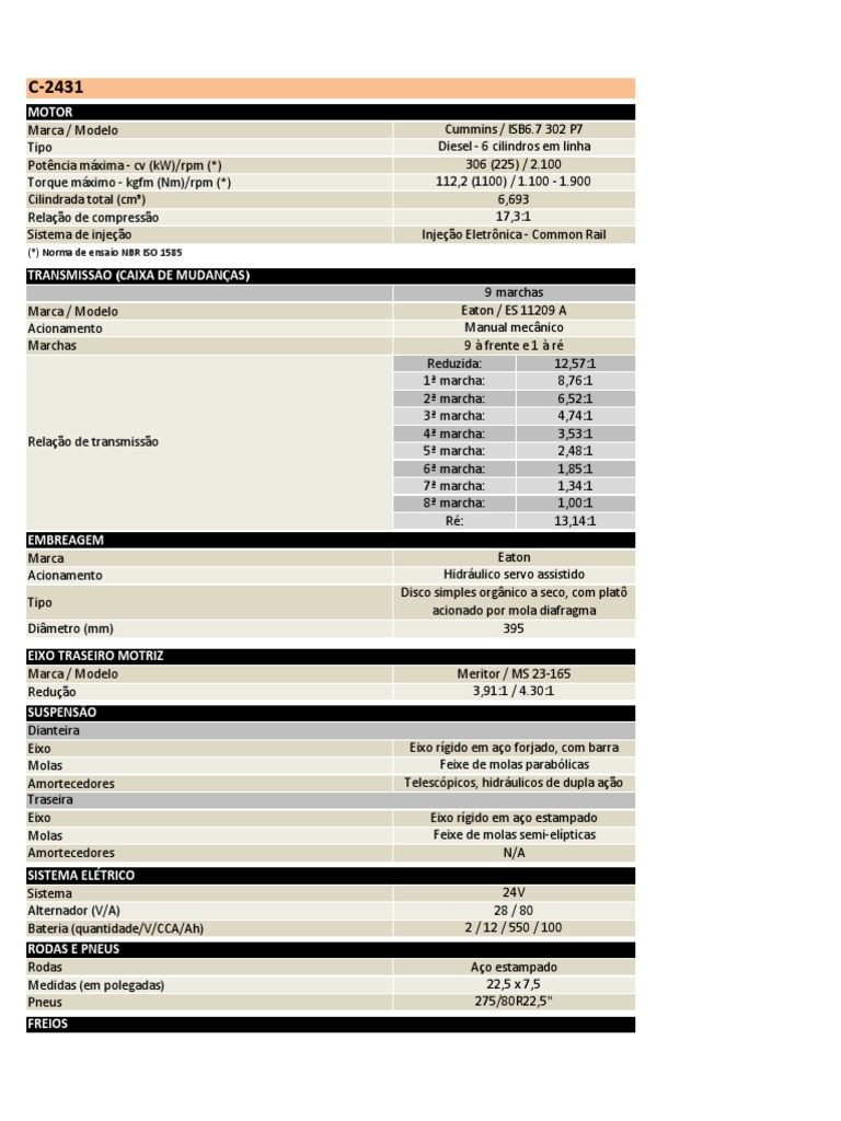 Motor: ( ) Norma de Ensaio NBR ISO 1585 | PDF | Veículos de rodas ...