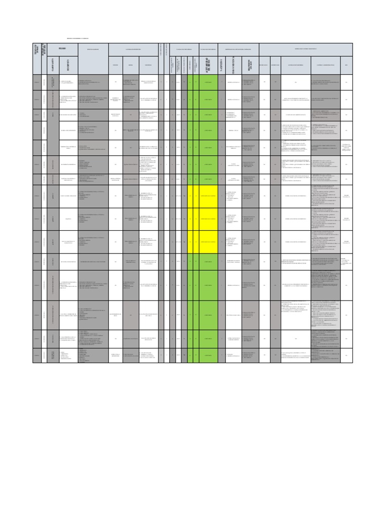 Matriz de Peligro Curtiembres La Alborada PDF | PDF | Factores humanos y ergonomía | Riesgo