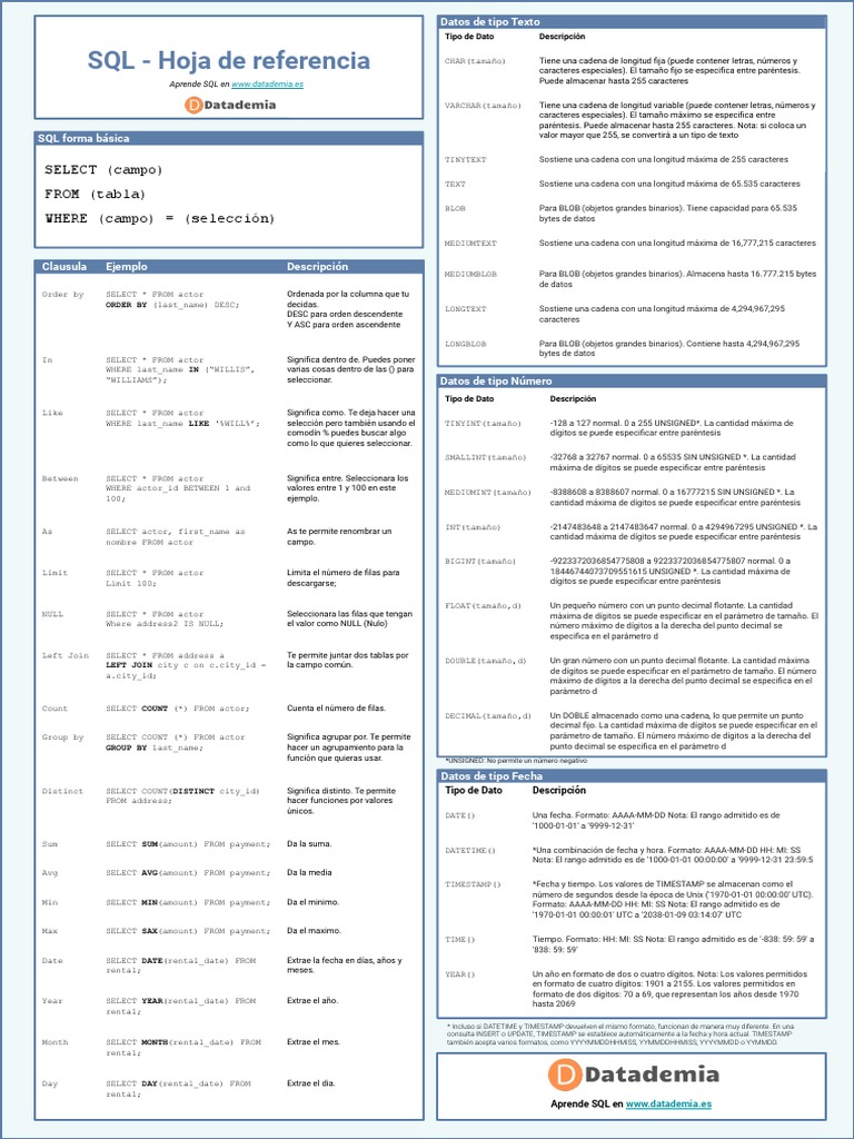 SQL - Hoja de Referencia | PDF | SQL | Gestión de datos