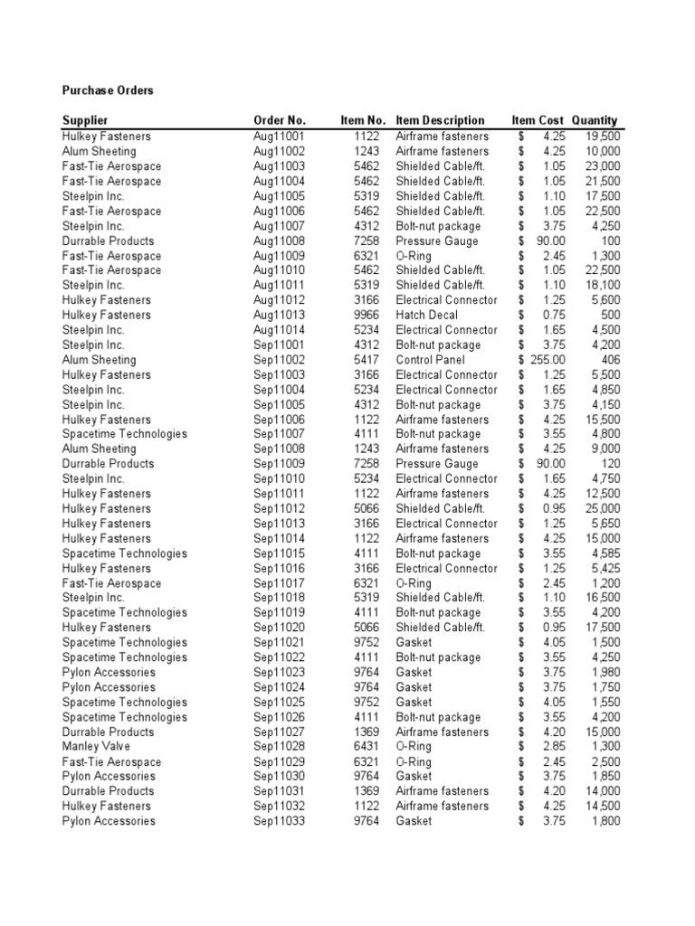 Purchase Orders Supplier Order No. Item No. Item Description Item Cost ...