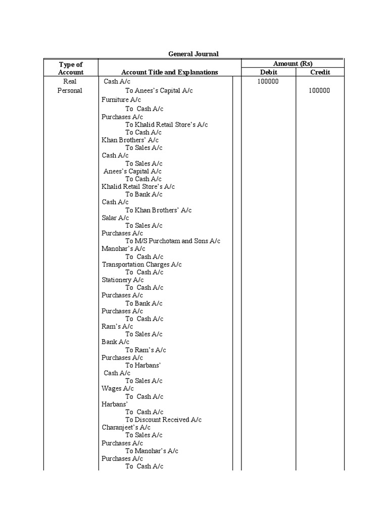 General Journal Type of Account Account Title and Explanations Amount ...