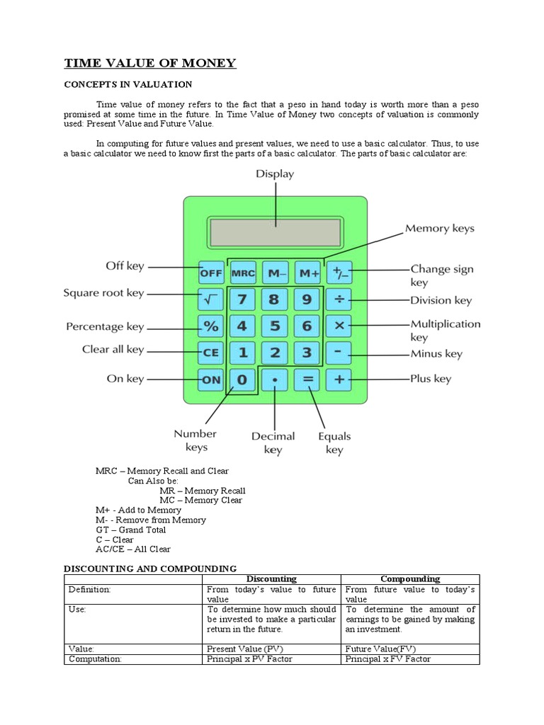 Time Value of Money: Concepts in Valuation | PDF | Bonds (Finance ...