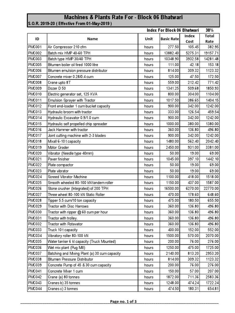 Block 06 Bhatwari - ResourceRate - Machine | PDF | Crane (Machine ...