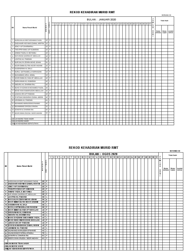 C8borang Kehadiran Murid RMT | PDF