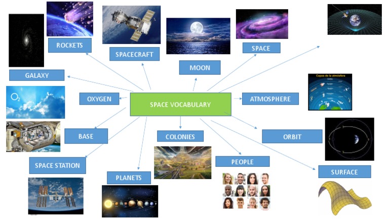 Space Vocabulary and Concepts Guide | PDF | Young Adult