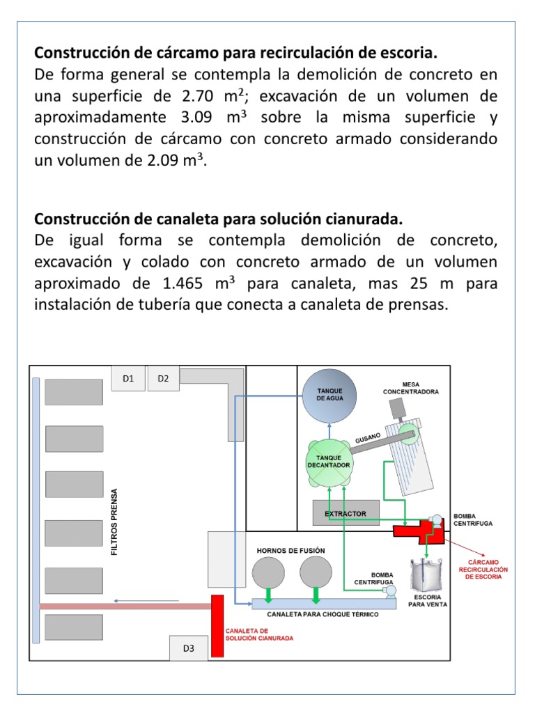 Construcción de cárcamo y canaleta industrial | PDF | Hogar, jardinería ...