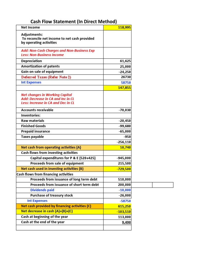 Cash Flow Statement (In Direct Method) : Add: Non-Cash Charges and Non ...