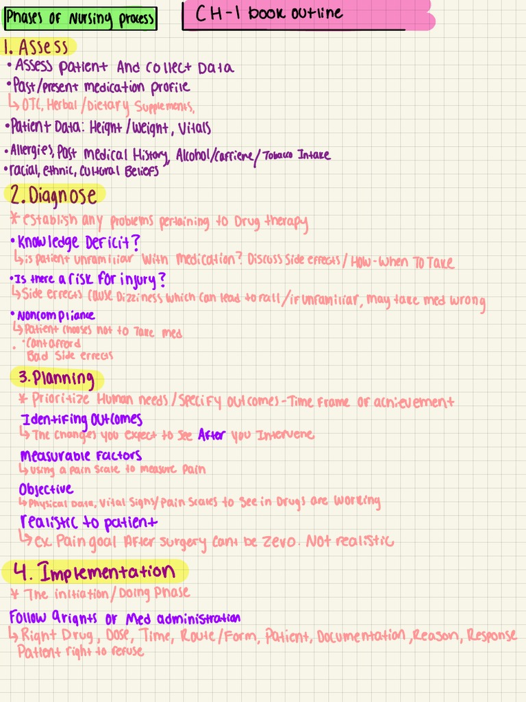 Nursing Medication Administration Guide | PDF | Medicinal Chemistry ...