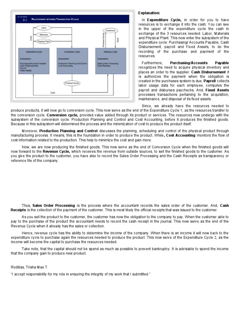 1.5 Assignment 1 - Transaction Processing System | PDF | Revenue | Receipt