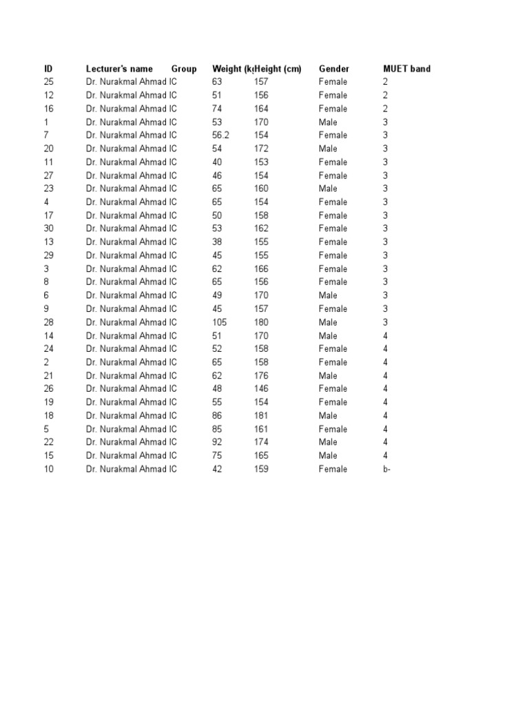Student Data Analysis | PDF | Statistics | Statistical Analysis