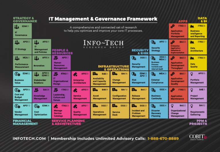 MGD Printout Poster PDF | PDF
