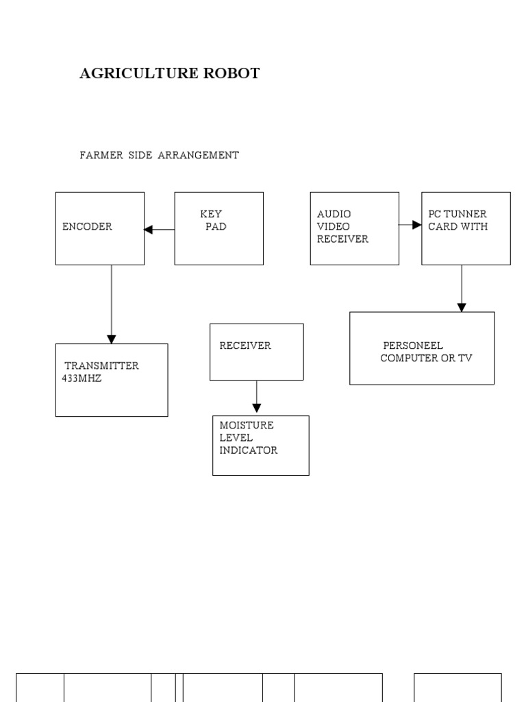 Agriculture Robot With 5 Application | PDF | Frequency Modulation ...