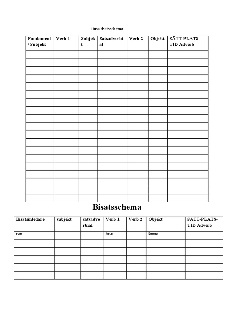 Satsscheman Huvudsats Och Bisats | PDF