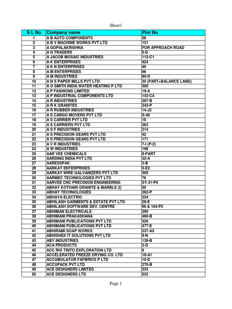 KIADB Bangalore PDF | PDF | Materials | Economic Sectors