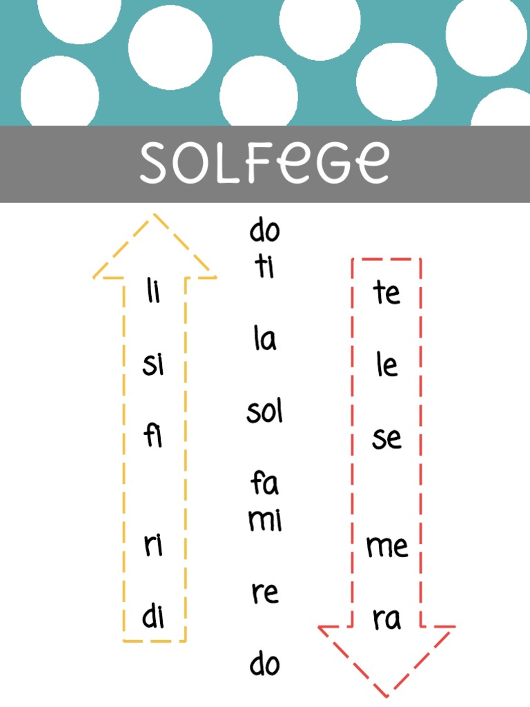 Solfege: Do Ti La Sol Fa Mi Re Do Li Si Fi Te Le Se | PDF