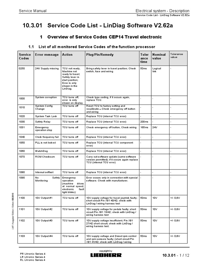 10.3.01 Service Code List - Lindiag Software V2.62A: 1 Overview of ...