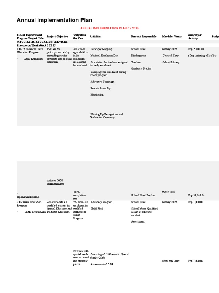 Annual Implementation Plan SAMPLE | PDF | Educational Technology | Teachers