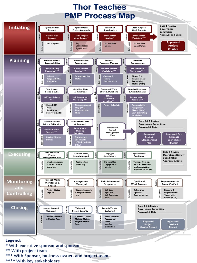 Thor Teaches PMP Process Map | PDF | Policy | Business