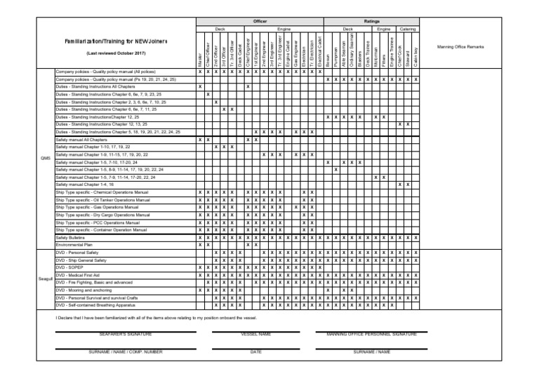 Familiarization For NEW Joiners 2017 | PDF | Sailor | Ships