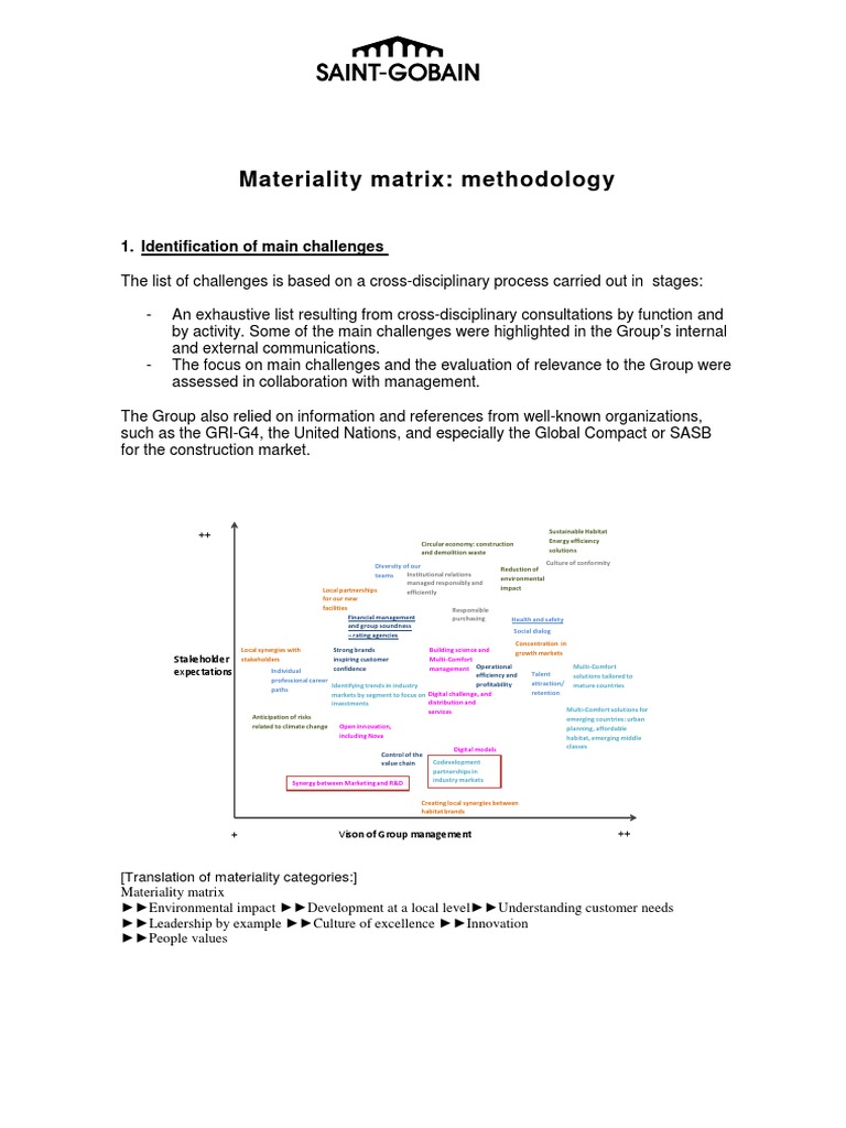 Materiality Matrix: Methodology: 1. Identification of Main Challenges ...