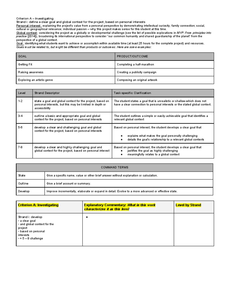 BLANK Score Sheet For All Strands Personal Project | PDF | Thought ...