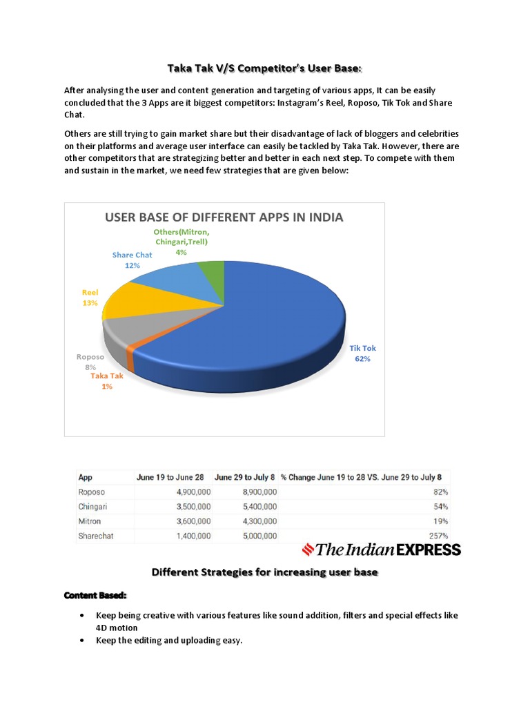 D2C - TakaTak Case Study New PDF | PDF | You Tube | Multimedia