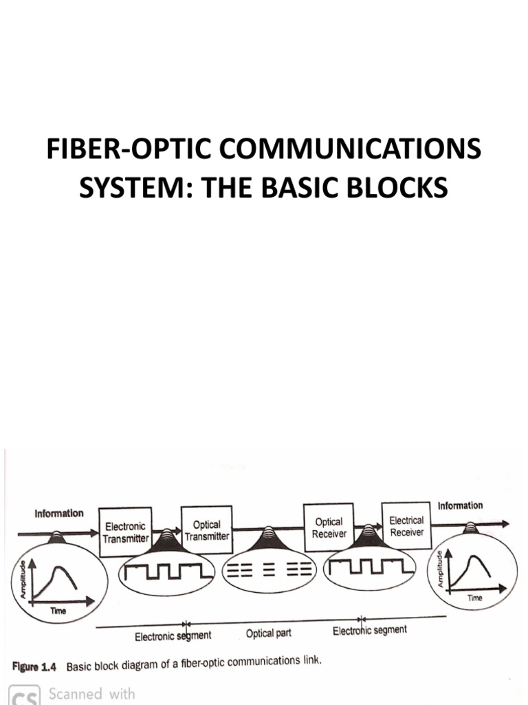 Fiber-Optic Communications System: The Basic Blocks | PDF