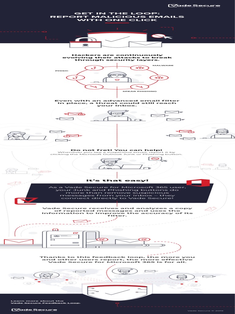 VS Infographic Feedback Loop EN | PDF