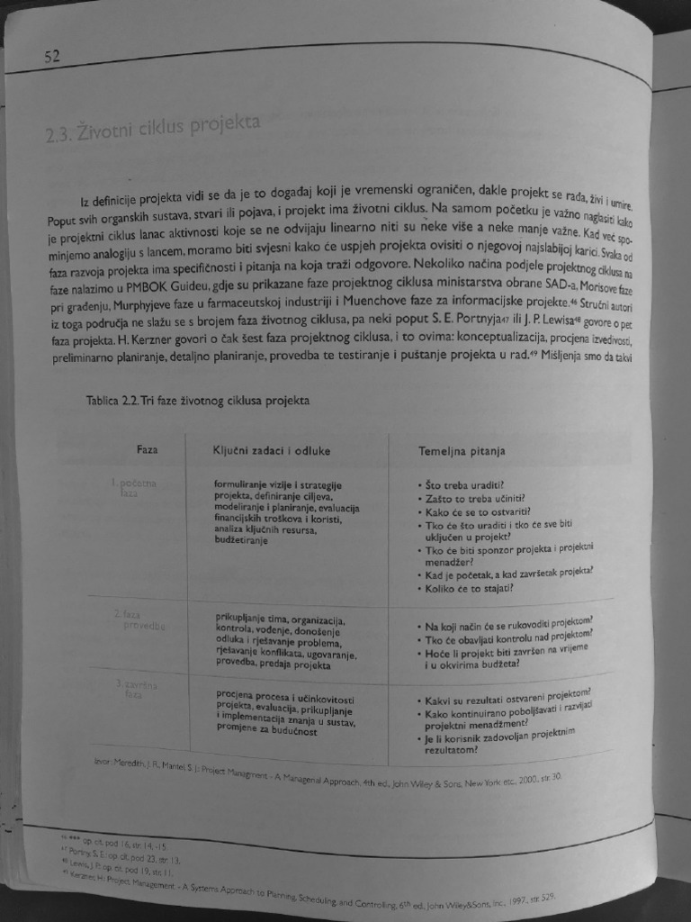 Projektni Menadzment | PDF