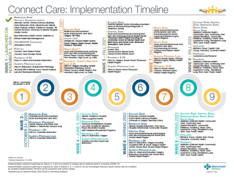 Connect Care Timeline - AHS - Sept. 2020 | PDF | Edmonton | Medicine