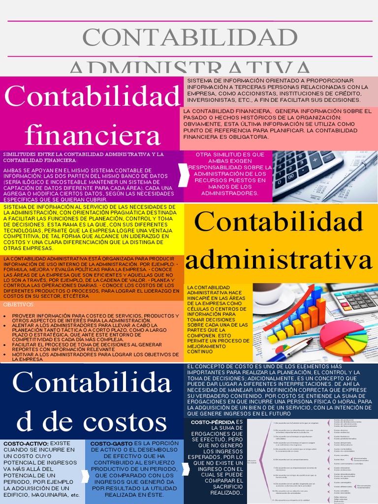 Infografía sobre Contabilidad Administrativa | PDF | Contabilidad ...
