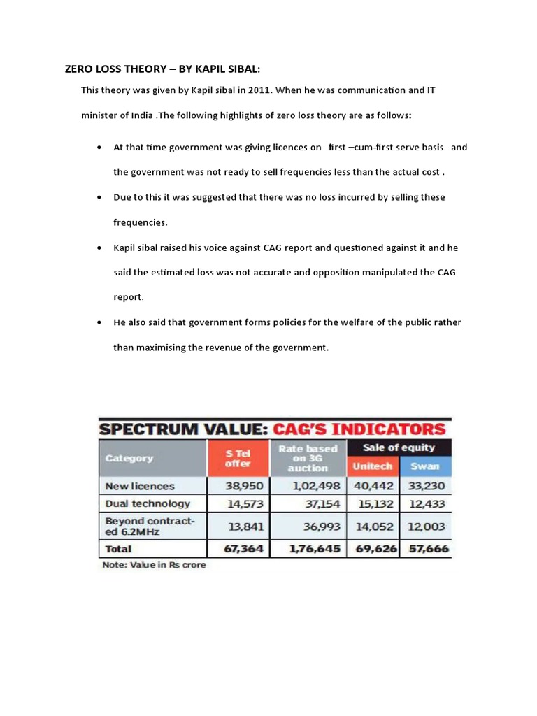 Zero Loss Theory | PDF
