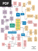 Elementos Que Intervienen en El Proceso de Adquisición Del Conocimiento | PDF | Conocimiento ...