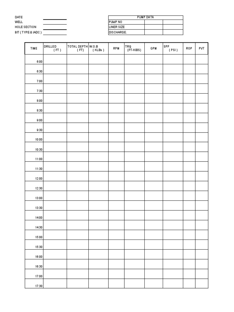 Drilling Parameters and Trip Sheet | PDF