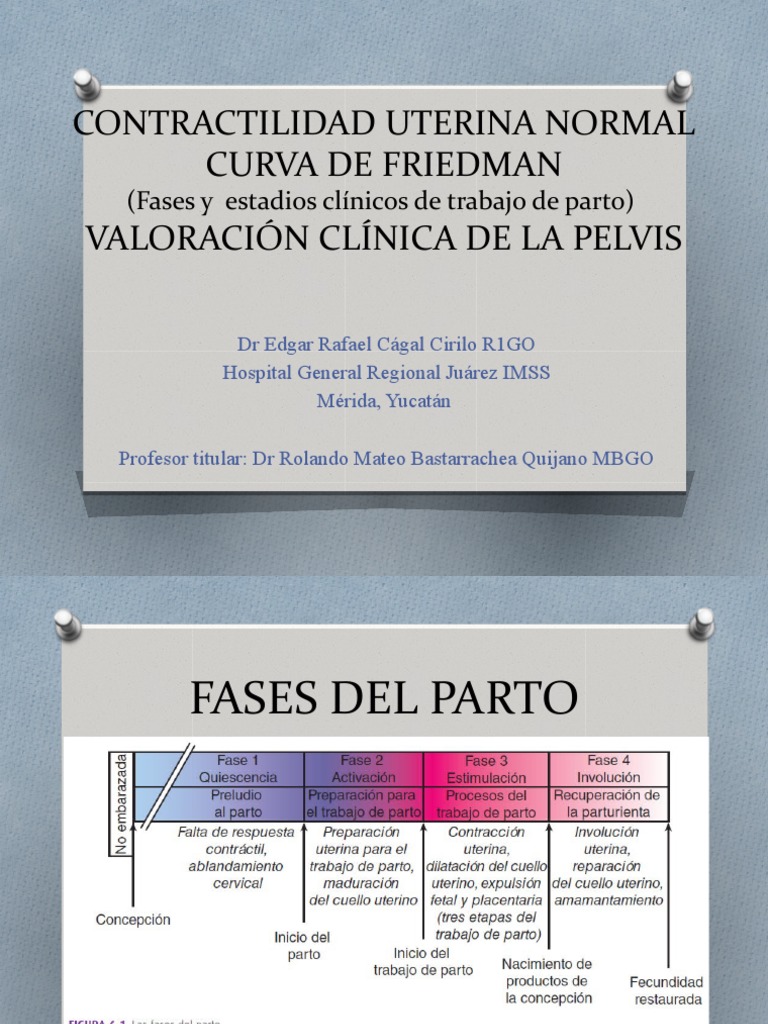 Contractilidad Uterina Normal, Curva de Freadman, Valoración Clínica de ...