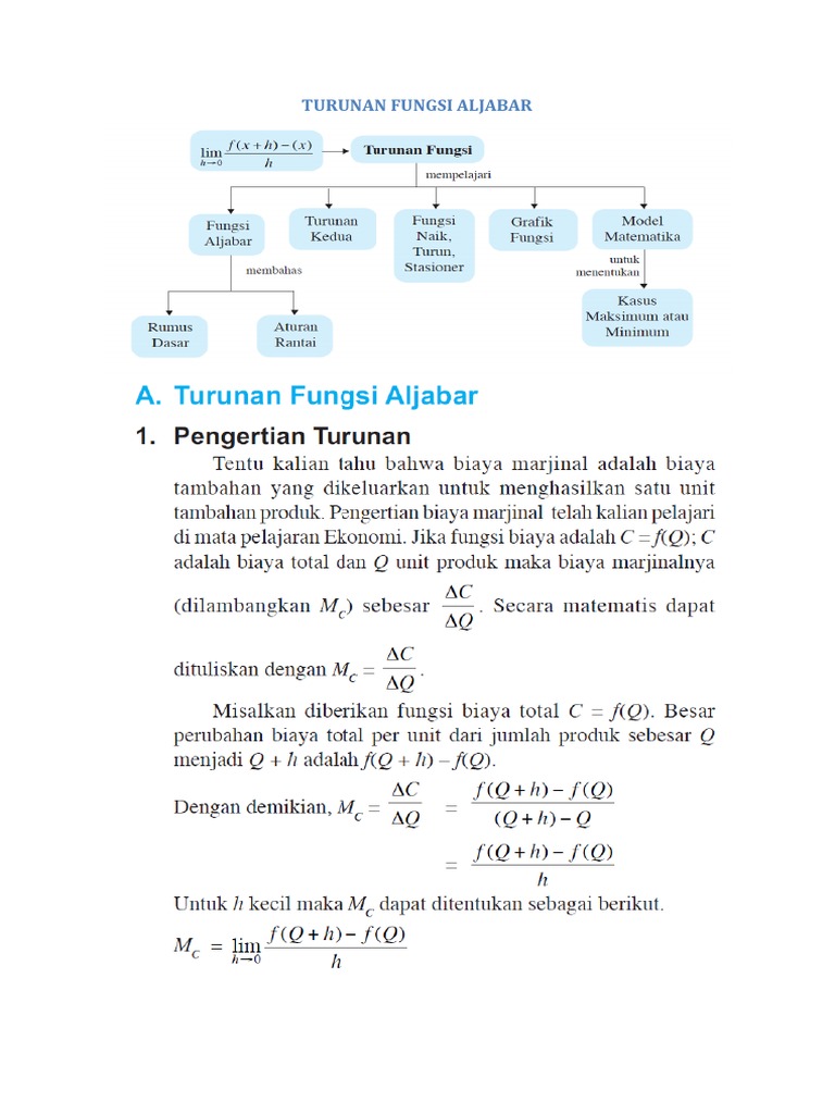 Konsep Turunan Fungsi Aljabar | PDF