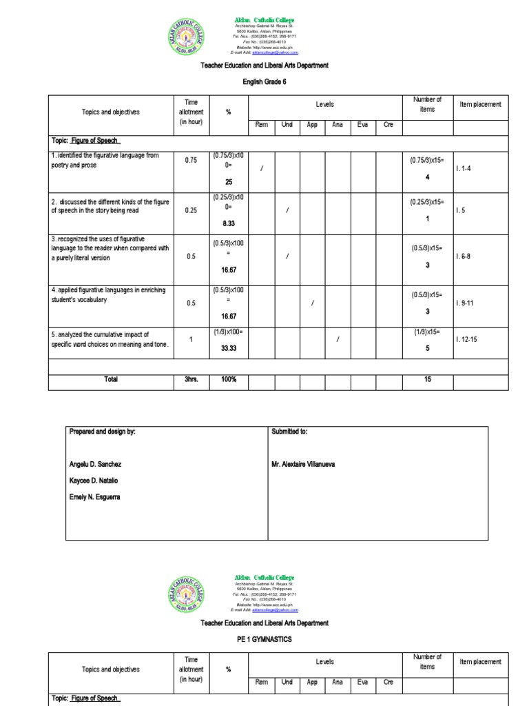 TOS Format | PDF | Linguistics | Human Communication