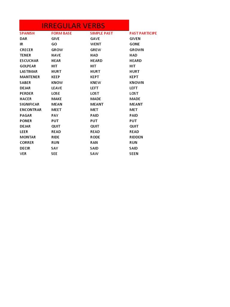 Irregular Verbs: Spanish Form Base Simple Past Past Participe | PDF