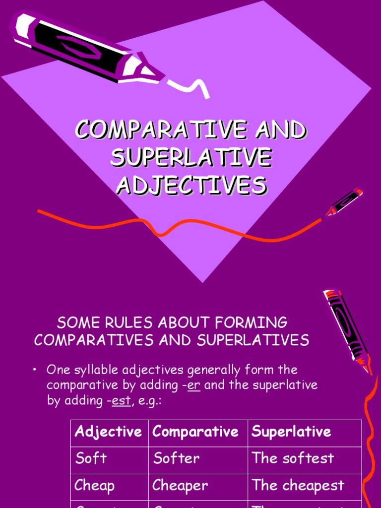 A Comprehensive Guide to Forming Comparative and Superlative Adjectives ...